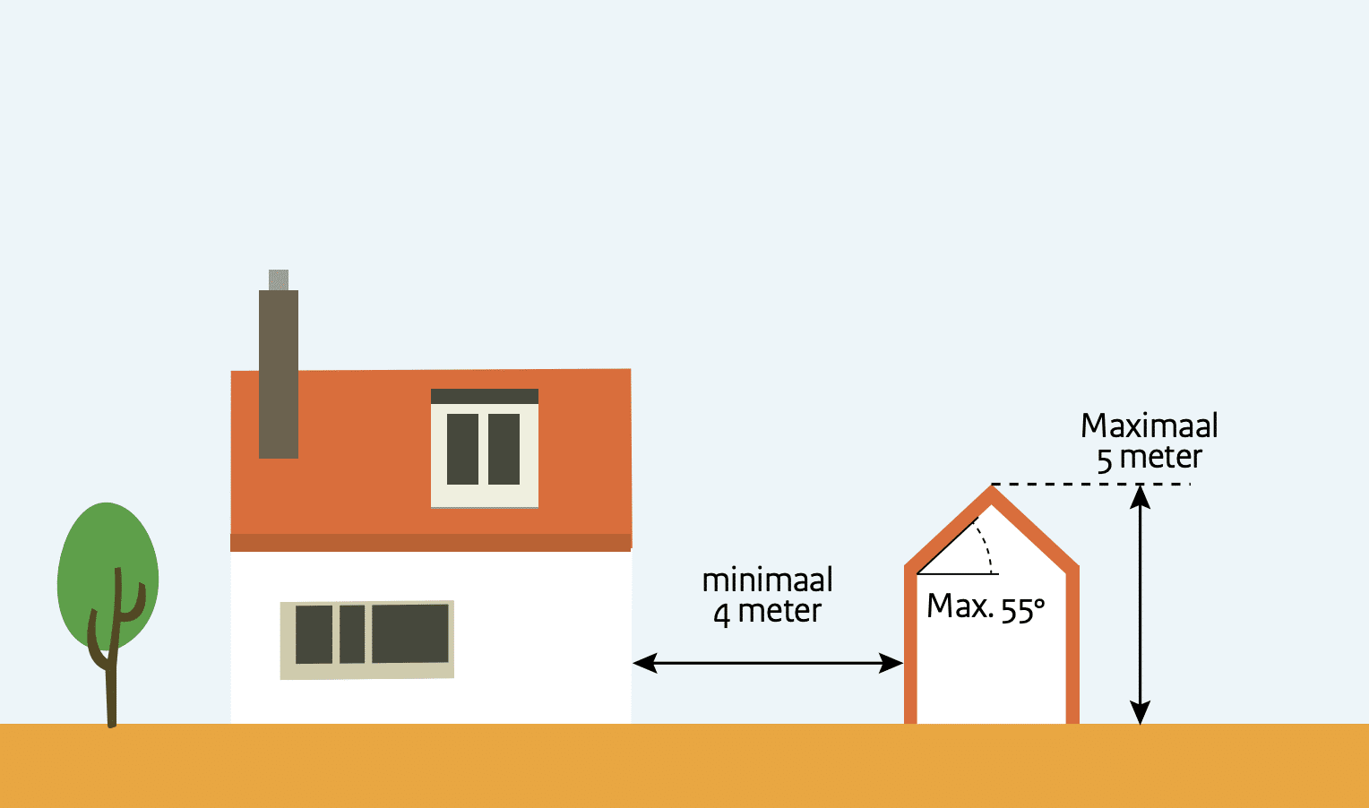 Heb ik een vergunning nodig voor de bouw van een schuur, tuinhuis of ...